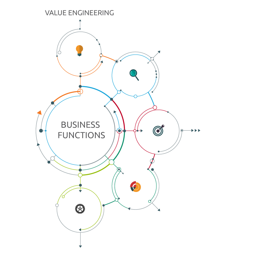 VALUE ENGINEERING – synntic
